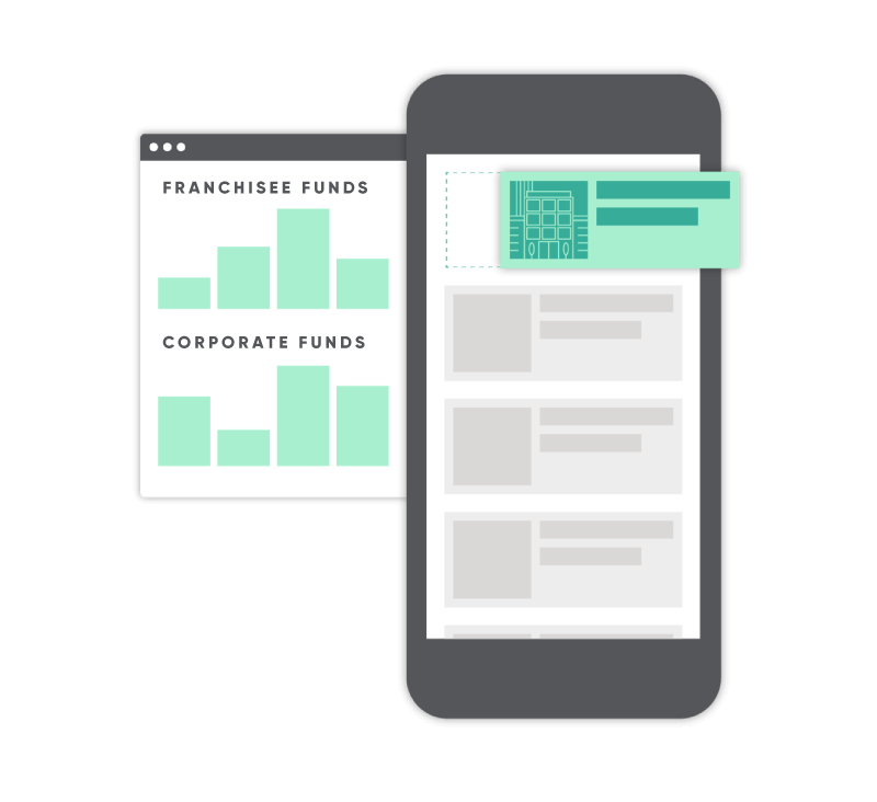 Koddi | Ad Technology for Driving Revenue and Growth