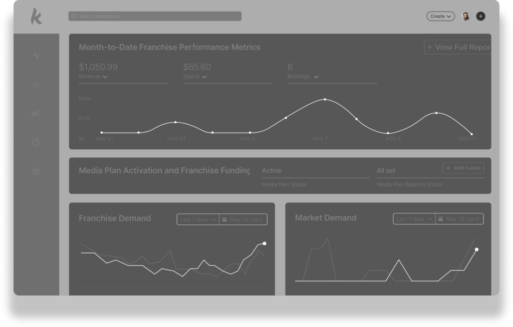 Koddi. A New Vision For All Commerce Media