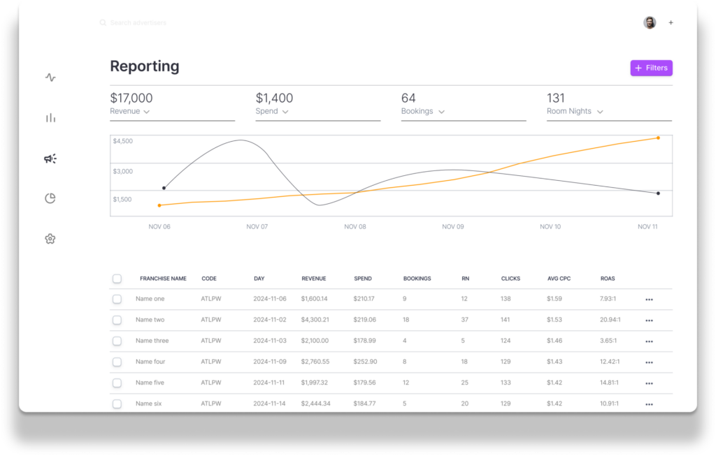 Travel - Koddi | Ad Technology for Driving Revenue and Growth