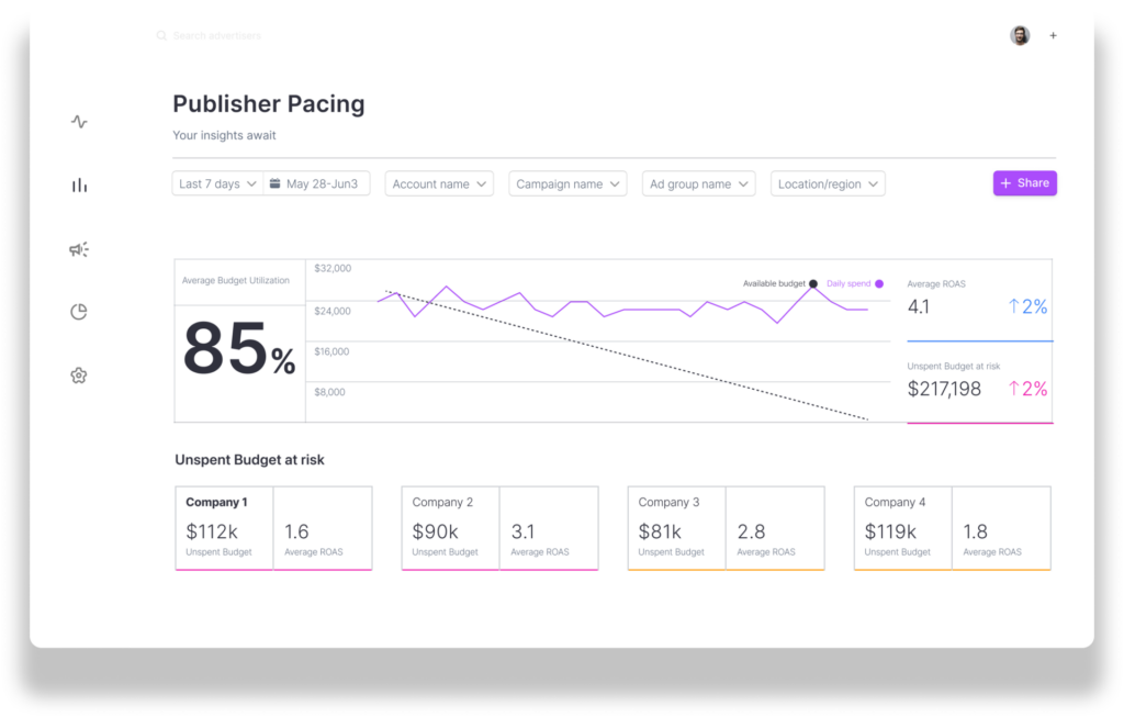 Travel - Koddi | Ad Technology for Driving Revenue and Growth