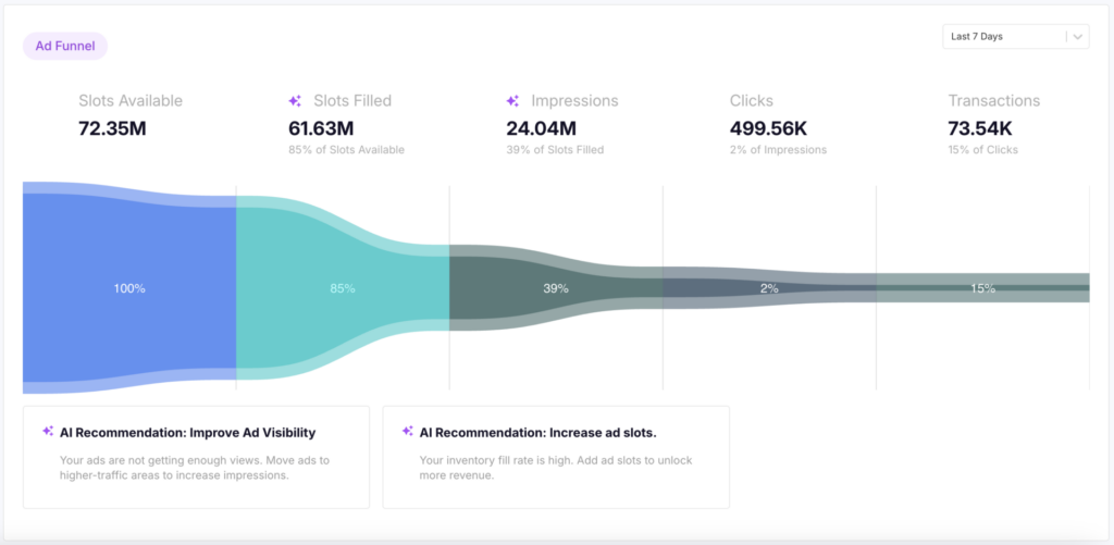 Commerce media optimization strategies: Maximize your ad funnel - Koddi