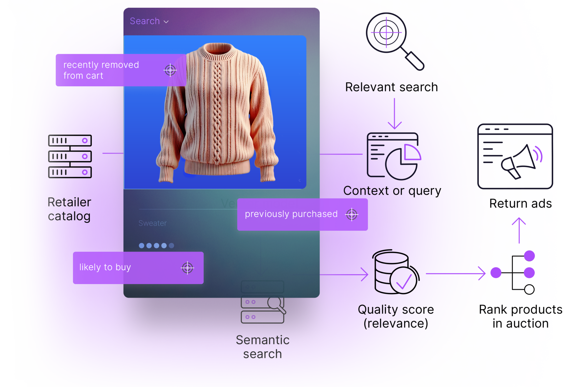 Retail - Koddi | Ad Technology for Driving Revenue and Growth
